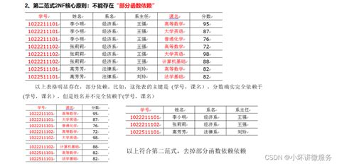 数据仓库概述与建模完整使用 第三章 数据仓库 事实表之后还需要汇总 csdn博客