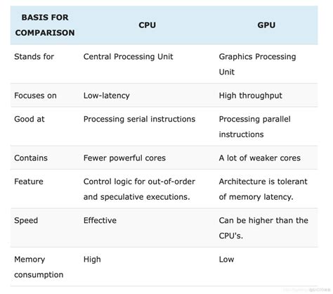Cpu和gpu对比 Pytorch Cpu与gpu区别大揭秘 Mob6454cc75556b的技术博客 51cto博客