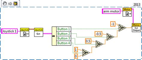 Team358 Org Robotic Eagles FIRST Robotics Competition