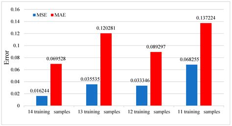 Lightweight Repvgg Based Cross Modality Data Prediction Method For
