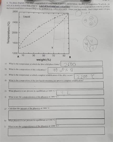 Solved The Phase Diagram Of An Alloy Compromised Of Chegg