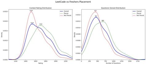 Coding Leetcode Practice Dsa Madhav Gupta