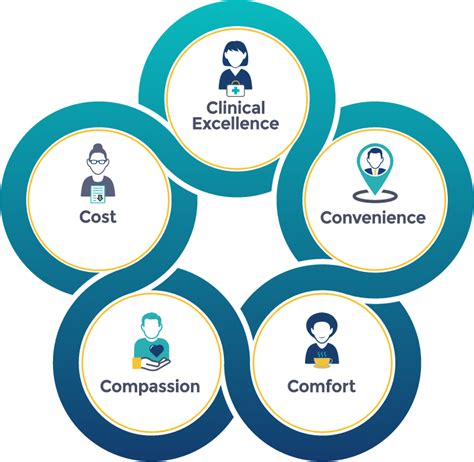 Sage Infusion Privigen