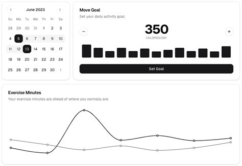 Top React Ui Libraries To Use In 2025