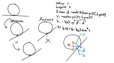 Character Move On Slope Problem Unity Engine Unity Discussions