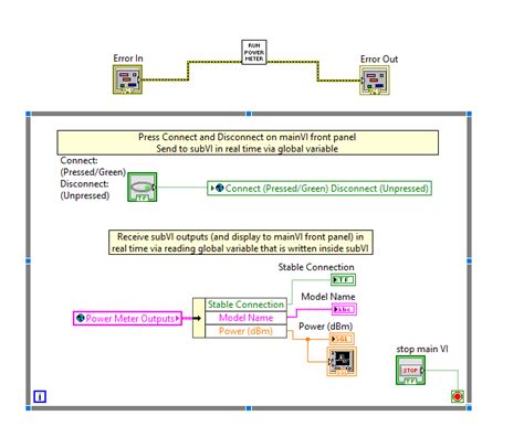 solved using mainvi as front panel of controls for subvis running