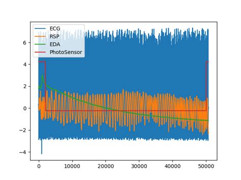 Data — Neurokit2 0213 Documentation