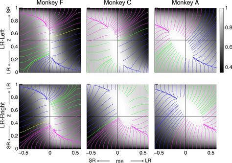 Figures And Data In Ongoing Rational Calibration Of Reward Driven