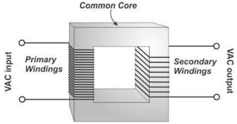 What Are Electrical Transformers