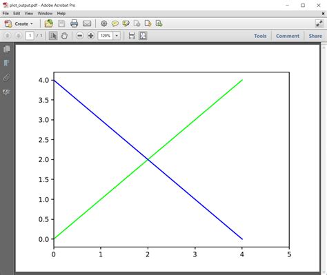 Default Plot Line Colors Are Now Dull After Upgrade Matplotlib 343