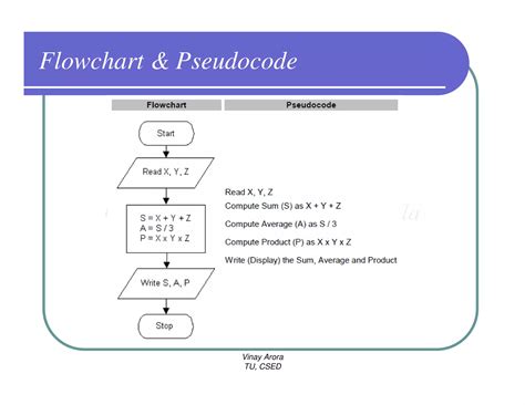 c prog introduction to hardware software algorithm and flowchart pdf