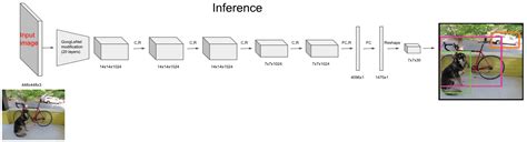 you only look once unified real time object detection yolo 知乎