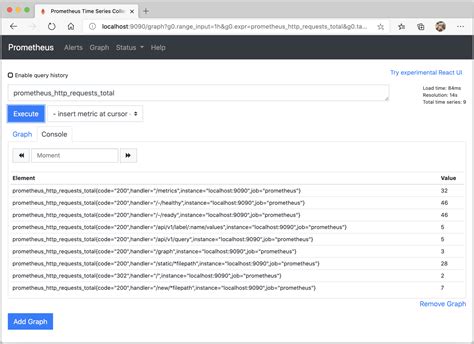 Monitorizar Tus Aplicaciones En Kubernetes Con Prometheus Returngis