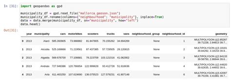 Cómo Crear Mapas Interactivos Con Librerías De Python