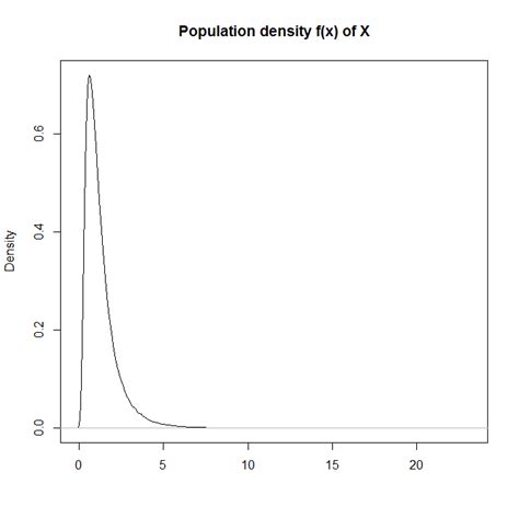The T Test And Robustness To Non Normality The Stats Geek