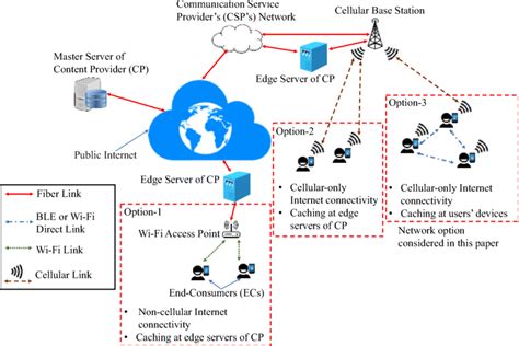 Generalized Content Provisioning And Caching Framework Download