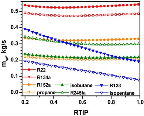 Entropy Free Fulltext Diagnosis Of Combined Cycle Entropy Free Full Text How To Construct A