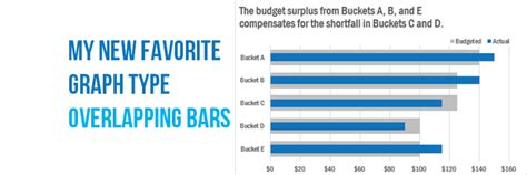 My New Favorite Graph Type Overlapping Bars