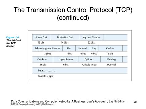 Data Communications And Computer Networks A Business Users Approach