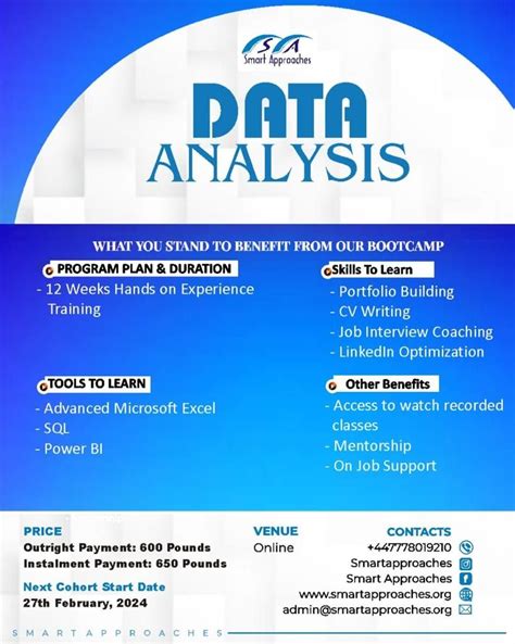 Smart Approaches On Linkedin Data Tech Analysis Thursday Throwbackthursday Businessanalysis