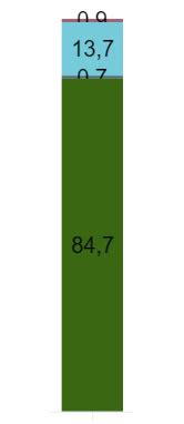 Label Overlapping With Stacked Bar Chart Issue Chartjs Chartjs Plugin Datalabels GitHub