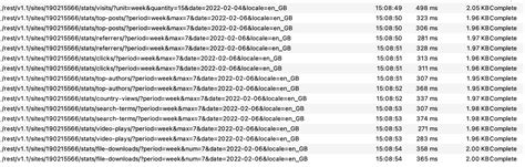 Stats Endpoints Are Being Called Twice · Issue 15906 · Wordpress Mobilewordpress Android · Github