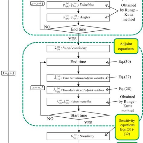 Algorithm Almost Agrees With The Target Position In The Case Where
