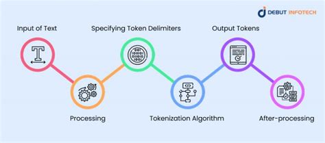 Nlp Tokenization Guide Methods Types And Tools 2025