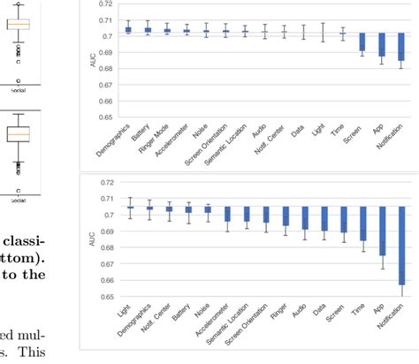 Feature Importance Quantified By Mean Loss Of Auc When Removing