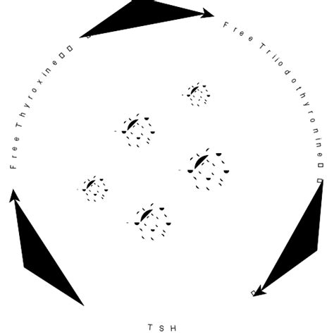 Thyroid Test Examine Me