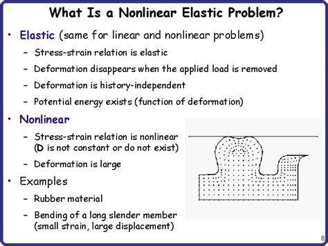 CHAP FEA For Nonlinear Elastic Problems NamHo