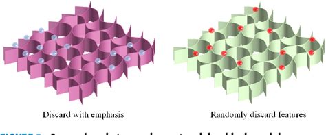 Figure 5 From Colposcopic Image Segmentation Based On Feature Refinement And Attention