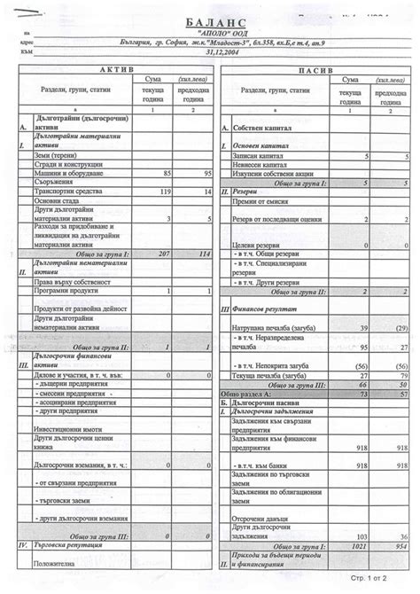 Lex Bg Годишни финансови отчети Аполо ООД