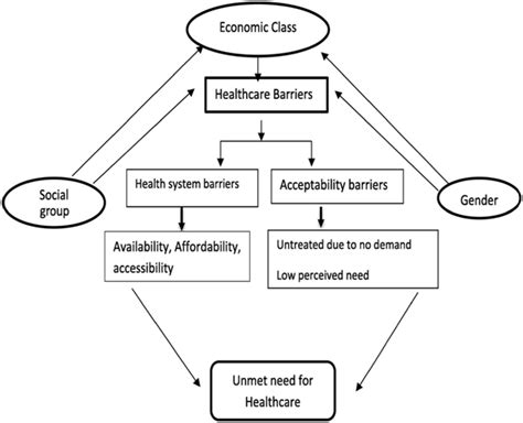 Topic Gender Caste Intersectionality In Discrimination Lukmaan Ias Editorials