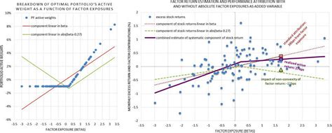 Meanvariance Optimal Long Only Portfolio Weights And Performance