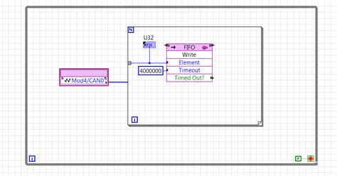 9853 can module not reading the message ni community