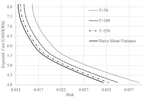 Entropy Free Full Text Classical Equivalent Bayesian Portfolio