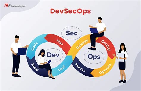 What Is DevSecOps RV Technologies