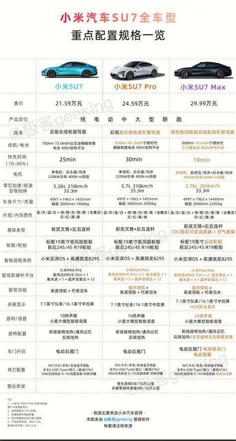 一图看懂小米 Su7全车型！配置怎么选？小米su7社区易车社区