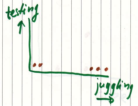 Map Your Audience Mindful Tester