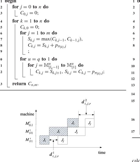 Figure 1 From An Iterated Greedy Heuristic For Mixed No Wait Flowshop Problems Semantic Scholar