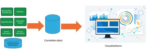 network observability in k8s clusters for better troubleshooting the