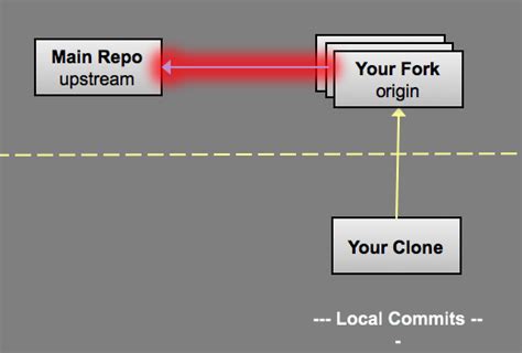 esri open source projects on github