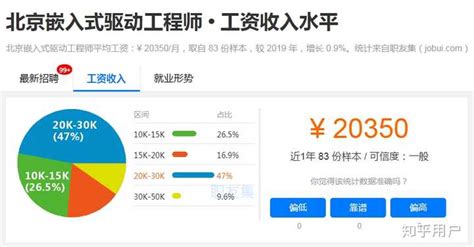 嵌入式现在发展怎么样？以后就业该往哪个方向去走？ 知乎