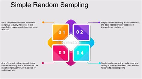 Simple Random Sampling Examples 3 Sampling