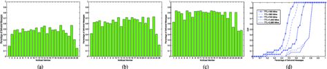 The Percentage Of Delivered Messages At Multicast Members Infocom06