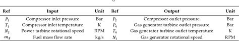 table 2 from application of explainable ai xai for anomaly detection