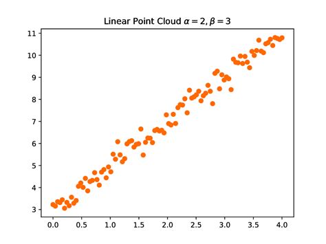 An Introduction To PyTorch Autograd An Introduction To PyTorch Autograd