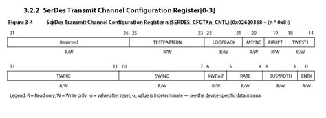 Tci6608 Reset Value Of Srioserdescfgrxn Srioserdescfgtxn