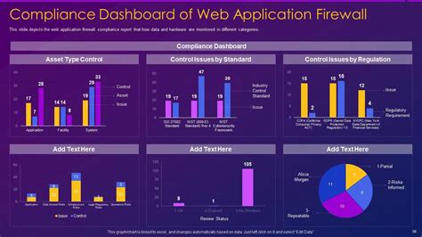 Top 10 Web Application Powerpoint Presentation Templates In 2025